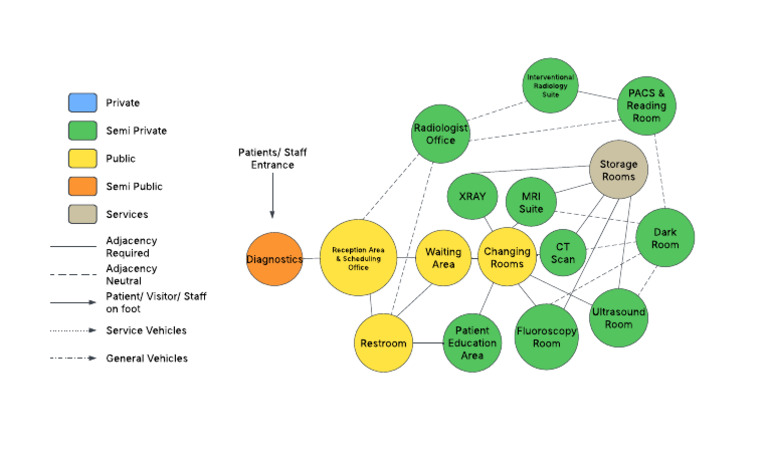 Patient Flow and Facility Layout Guide | PDF