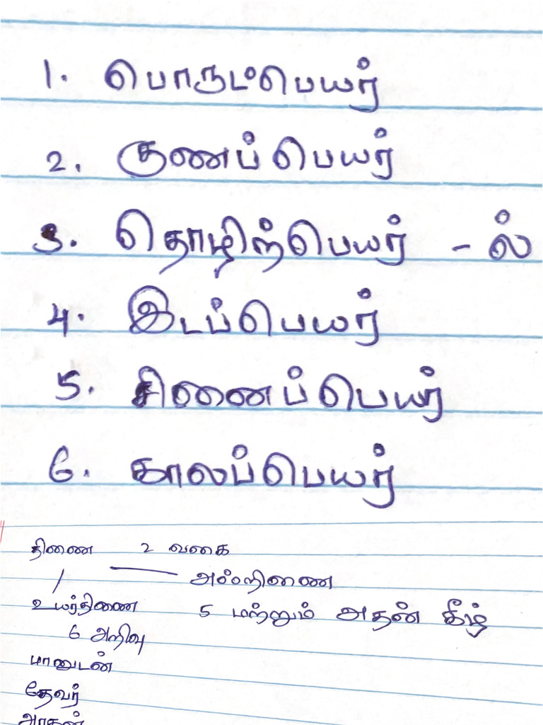 Basic grammar ( Tamil ) | PDF
