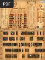 Ideal Army Composition and Unit Types in Eu4 | PDF | Cavalry | Infantry