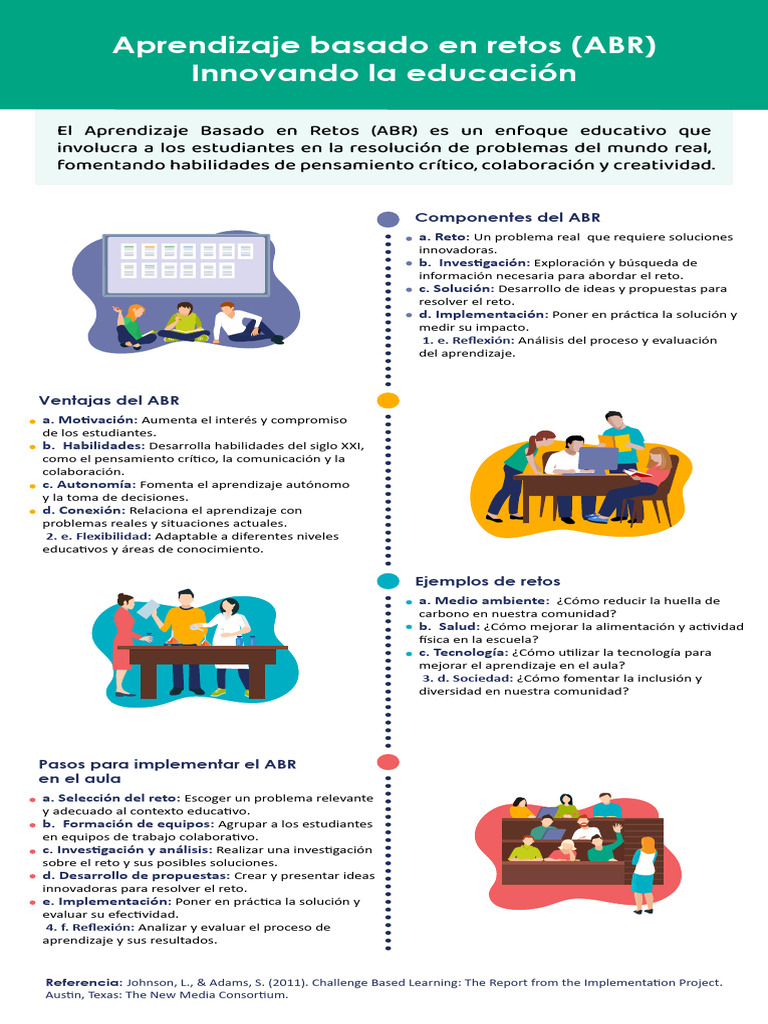 Infografia ABR | PDF | Aprendizaje | Toma de decisiones