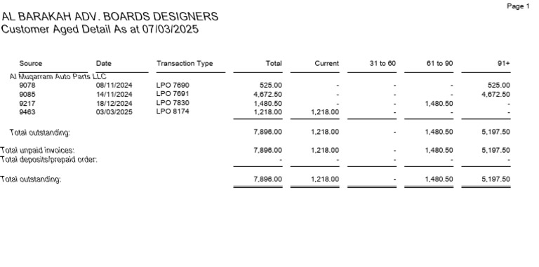 A-Map Updated SOA | PDF