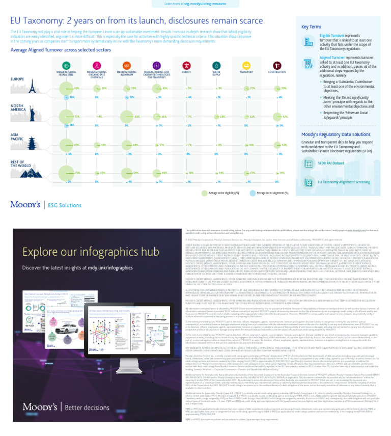 EU Taxonomy Disclosures Analysis | PDF | Credit Rating | Bond Credit Rating