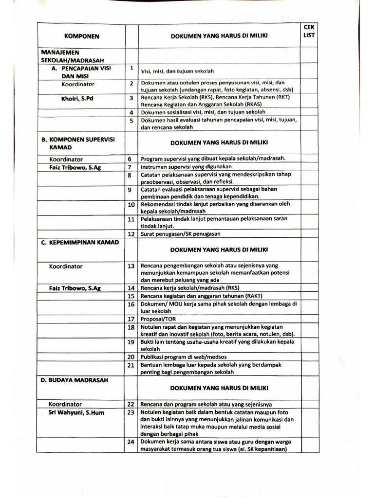 Butir akreditasi | PDF