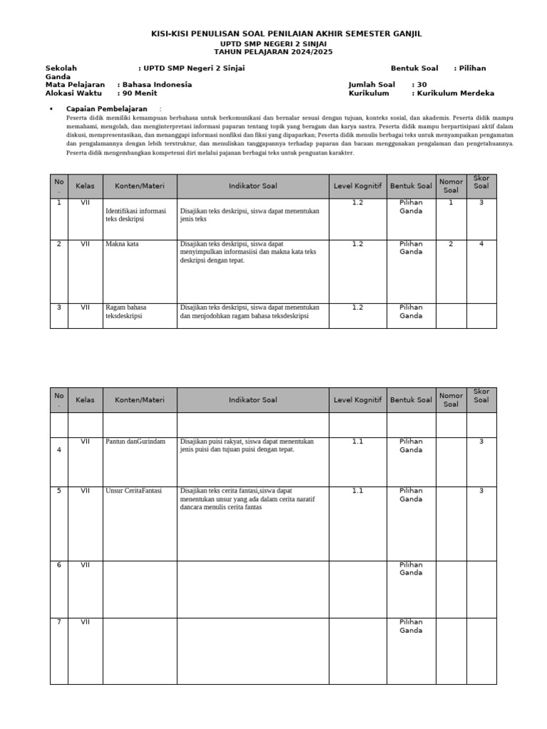 Format Kisi-Kisi Kurikulum Merdeka | PDF