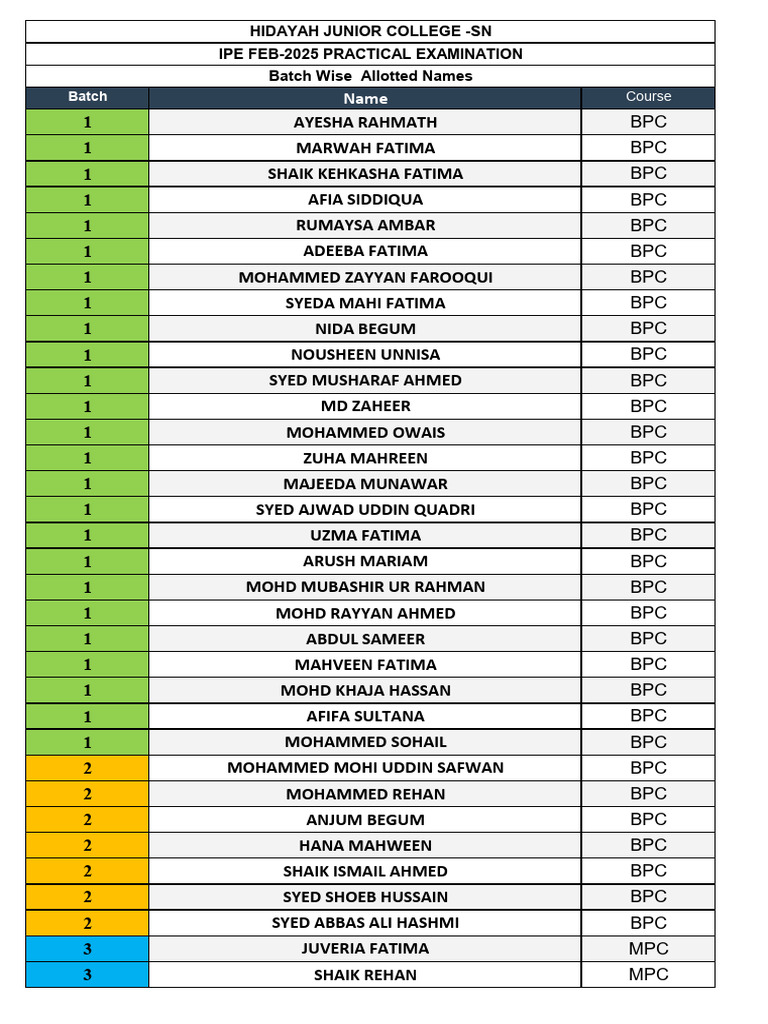 Ipe Practical Batch Wise Allotted Names. | PDF | Banu Hashim
