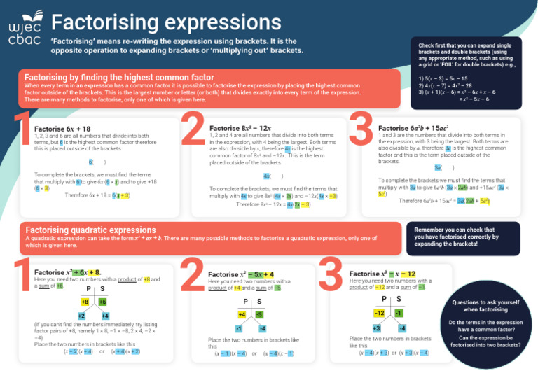 ko19-20_1-19-i-factorising-expressions-intermediate-wjec | PDF | Factorization | Mathematics