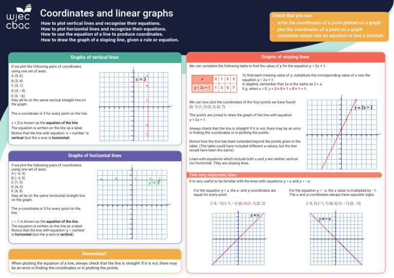 Coordinates and Linear Graphs Foundation | PDF | Mathematical Analysis ...