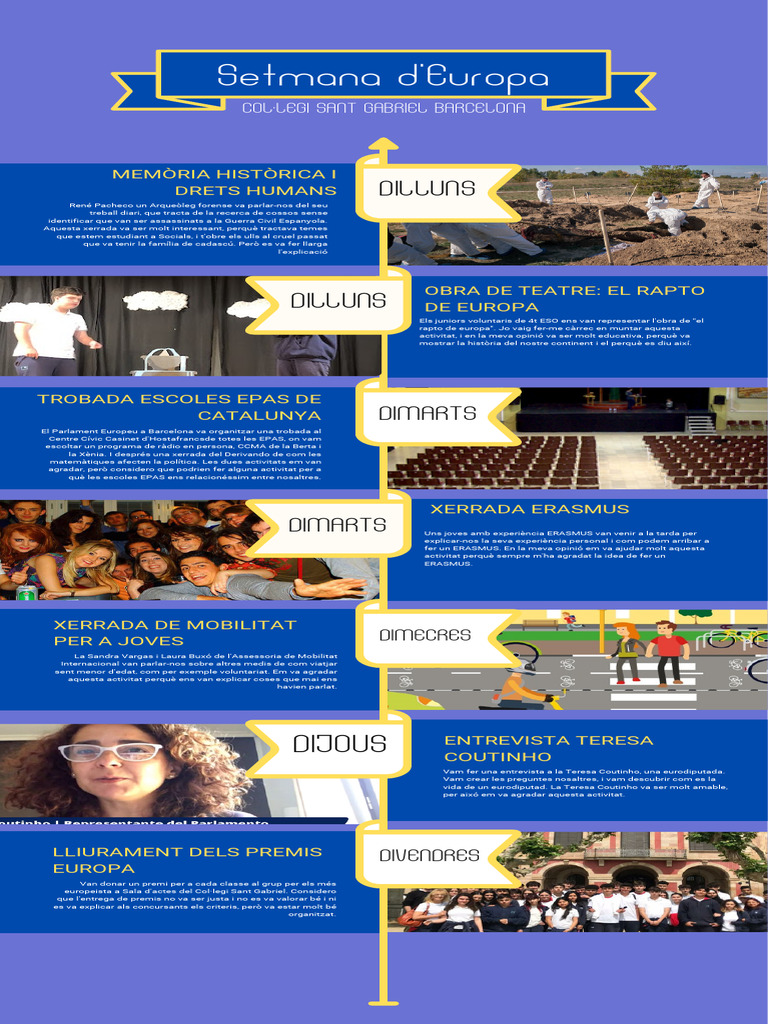 Setmana D'europa | PDF