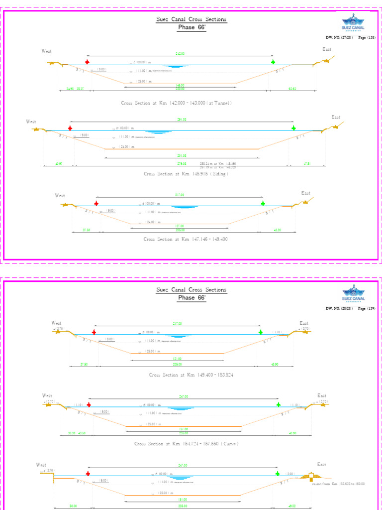 Rules of Navigation 94 146 | PDF | Tonnage | Suez Canal