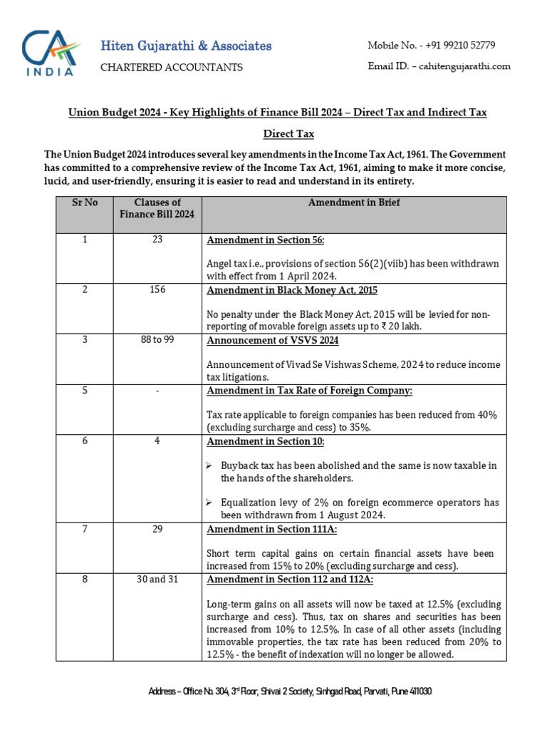 Union Budget 2024 Highlights - Hiten Gujarathi & Asso. | PDF | Taxes | Insurance