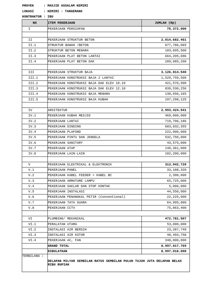 RAB MASJID 2021 | PDF
