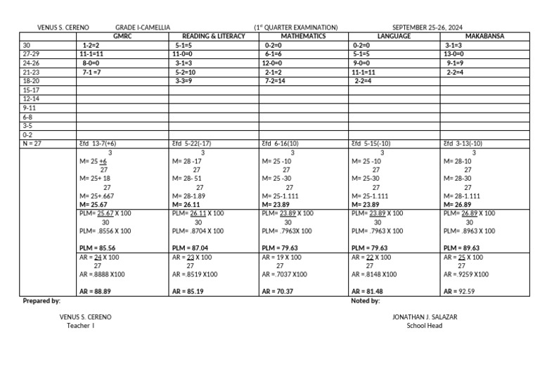 Score Sheet Back 1st I Camellia Sy2024 2025 1 | PDF