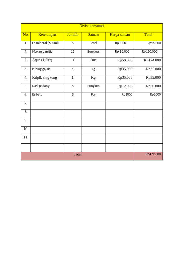 Rab Futsal Konsumsi | PDF