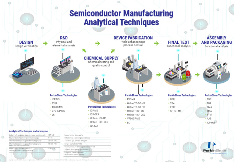 Gdhdj | PDF | Atomic Absorption Spectroscopy | Spectroscopy