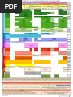Mapas Mentais Microbio | PDF