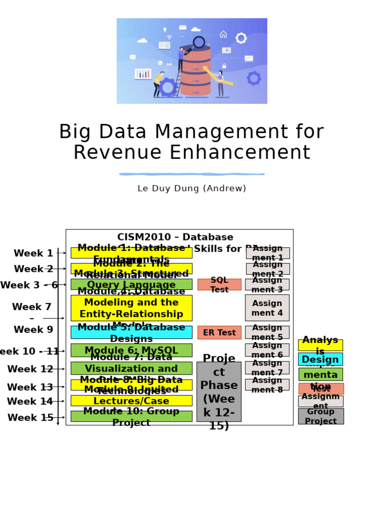 M5 - Database Design | PDF | Data | Computer Programming
