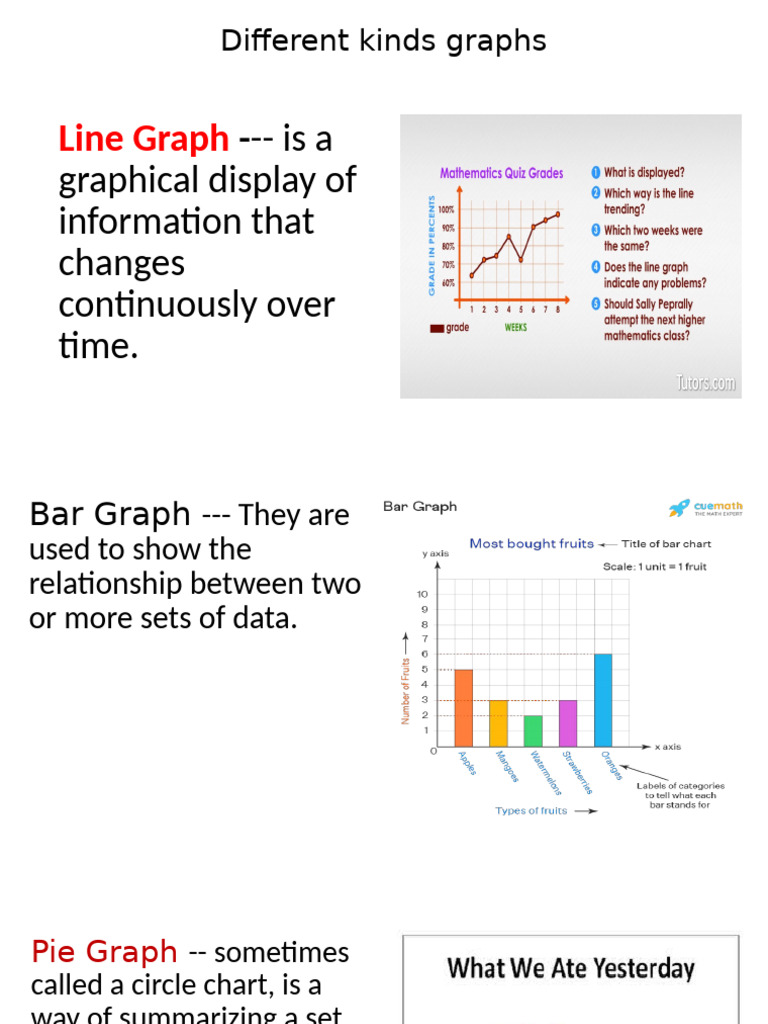 Different kinds graphs | PDF