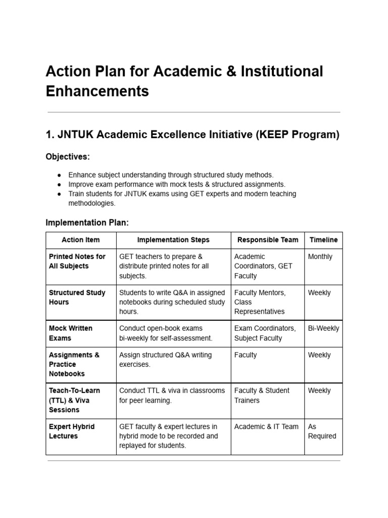 Action Plan for Academic Enhancements | PDF | Infrastructure | Learning