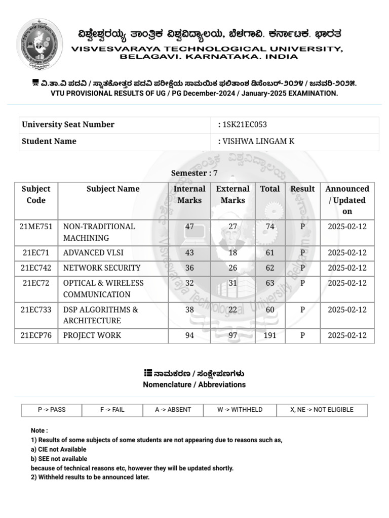 VTU Result 2025 7th Sem | PDF
