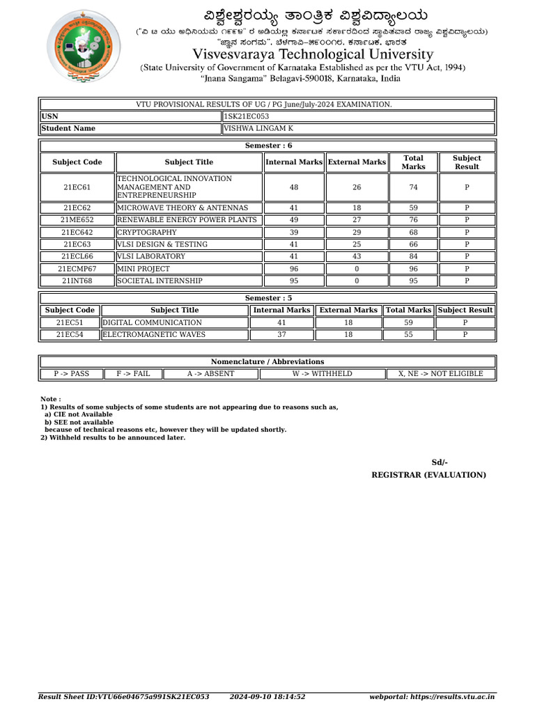 VTU Provisional Results Sheet-1 6th Sem | PDF | Telecommunications Engineering | Telecommunications
