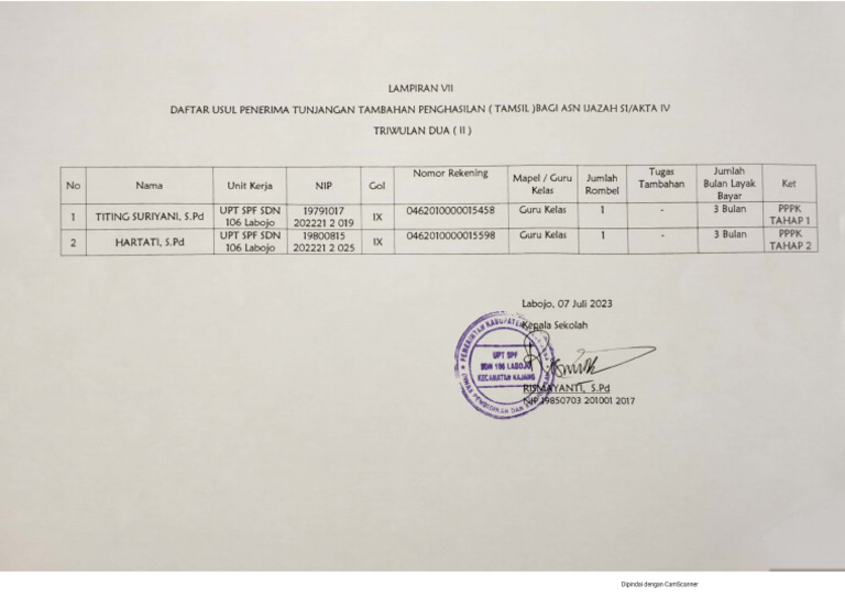 Daftar Penerima Tamsil | PDF