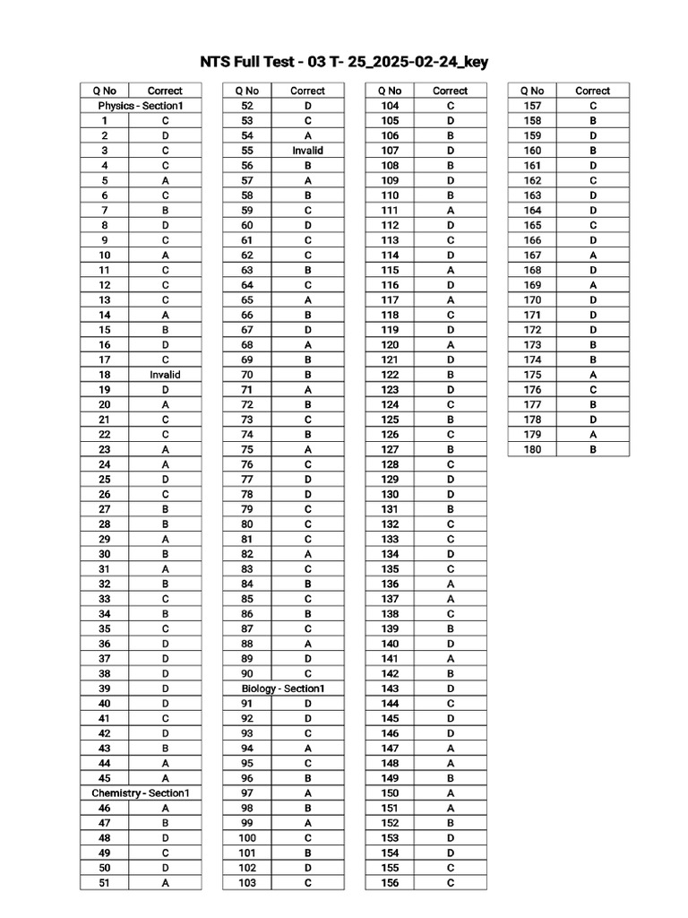 NTS_Full_Test_-_03_T-_25_key-1 | PDF