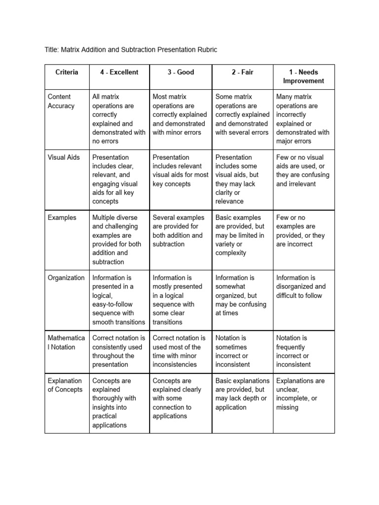 Matrix Addition and Subtraction Presentation Rubric | PDF | Matrix ...