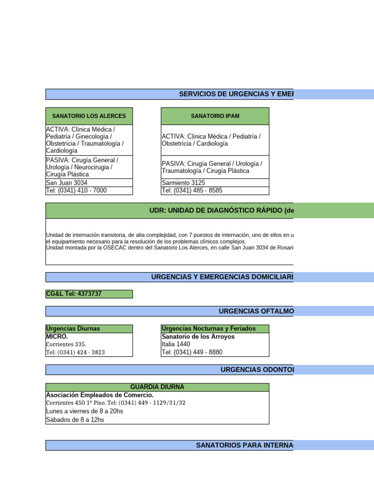 Cartilla Osecac Rosario 2015 09 | PDF | Especialidades Quirúrgicas ...