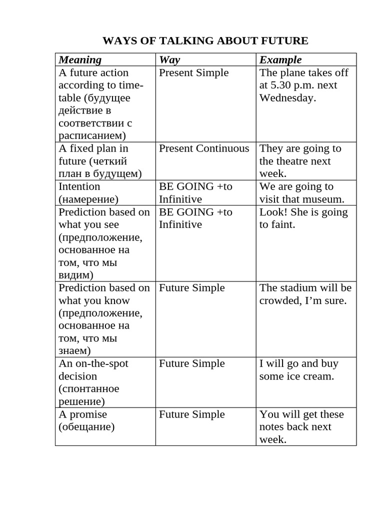 Talking About Future 2 | PDF