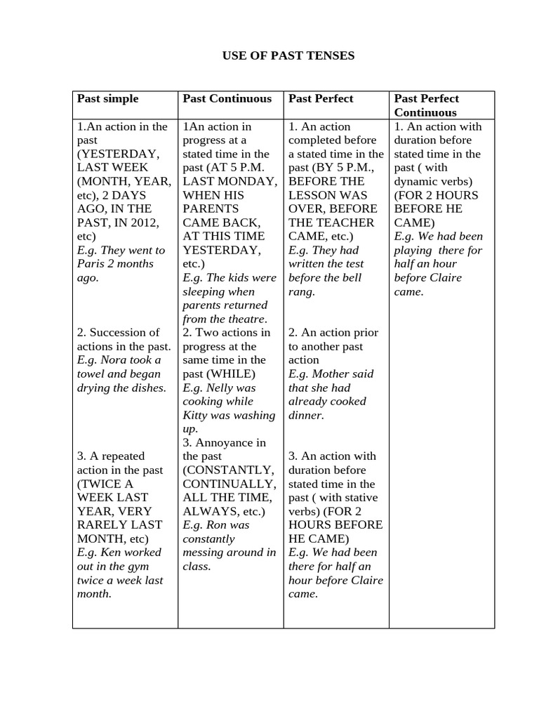 Past Tenses Theory | PDF