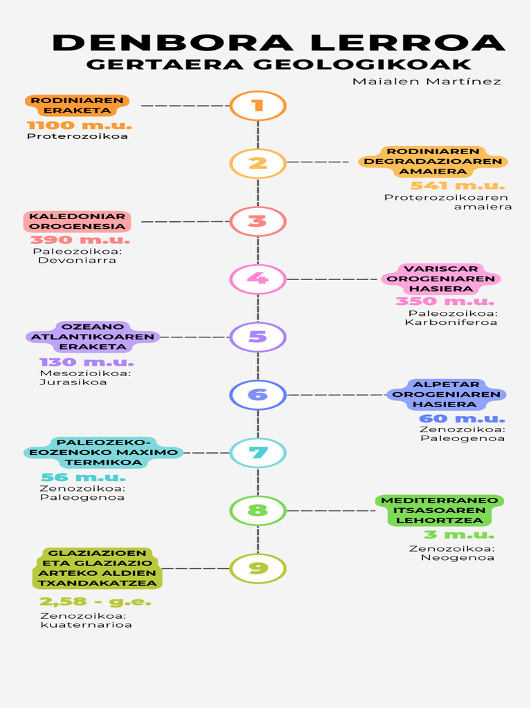 DENBORA LERROA | PDF