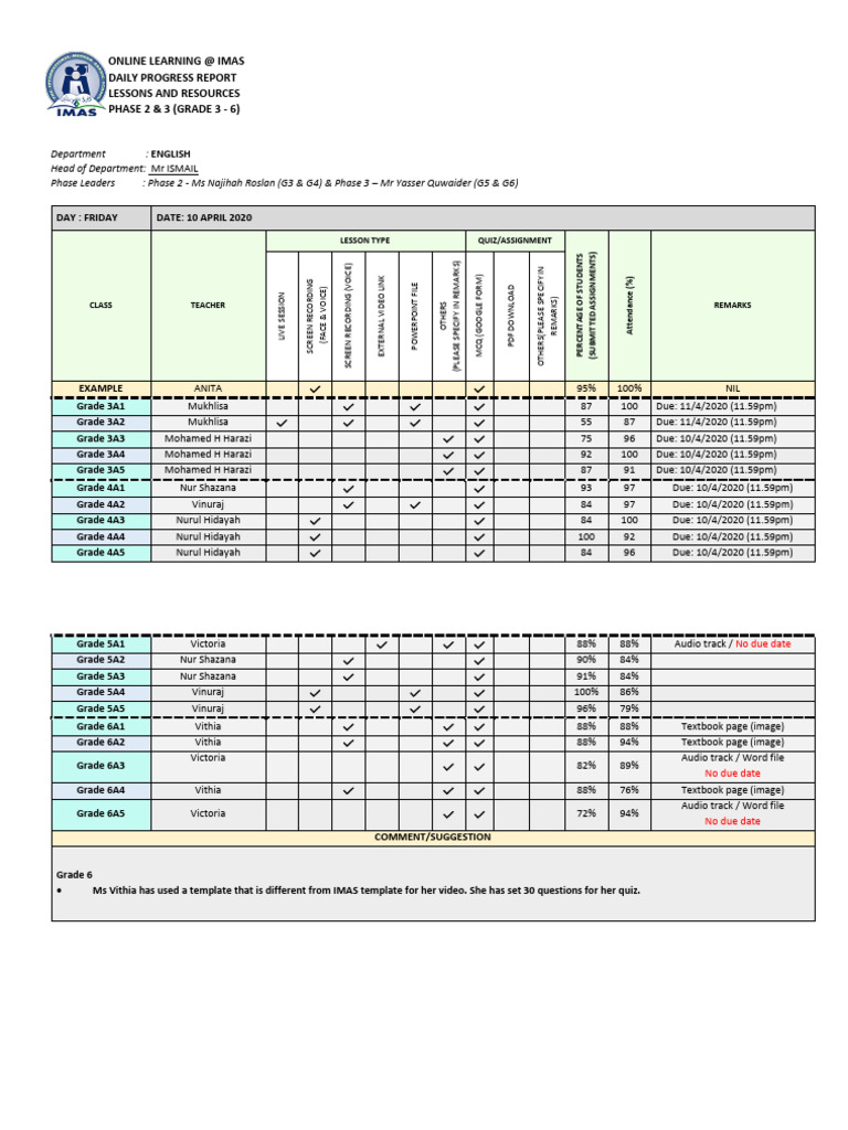 IMAS Online Learning Progress Report | PDF
