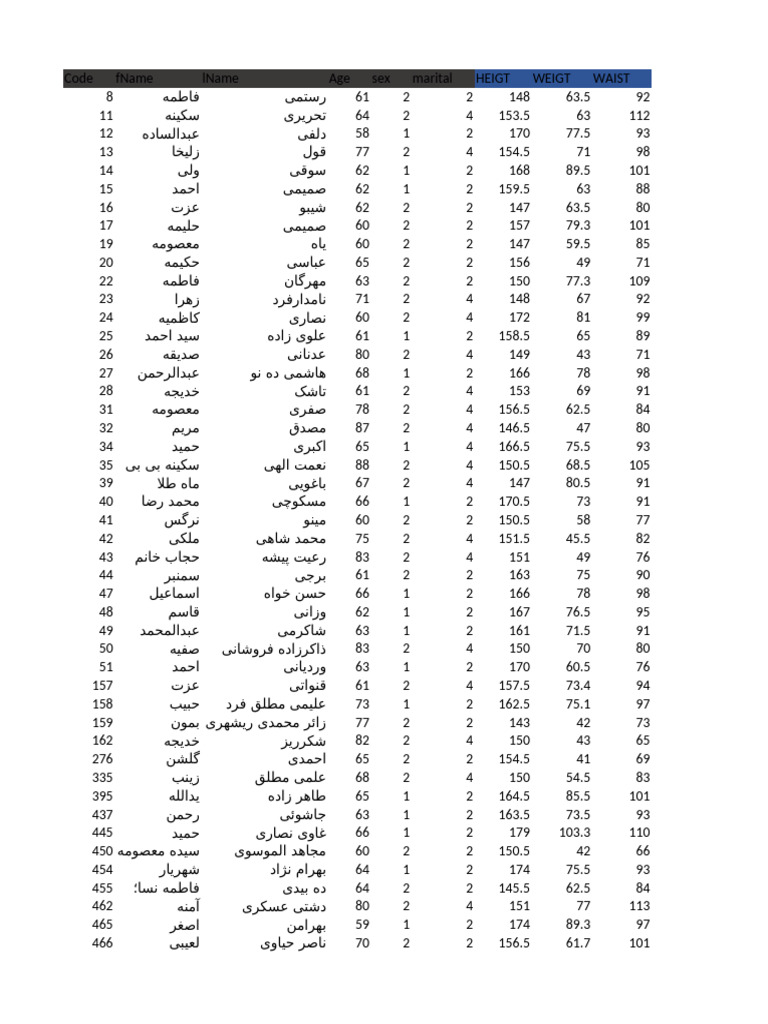 Data Echo and BMD Merged Final | PDF