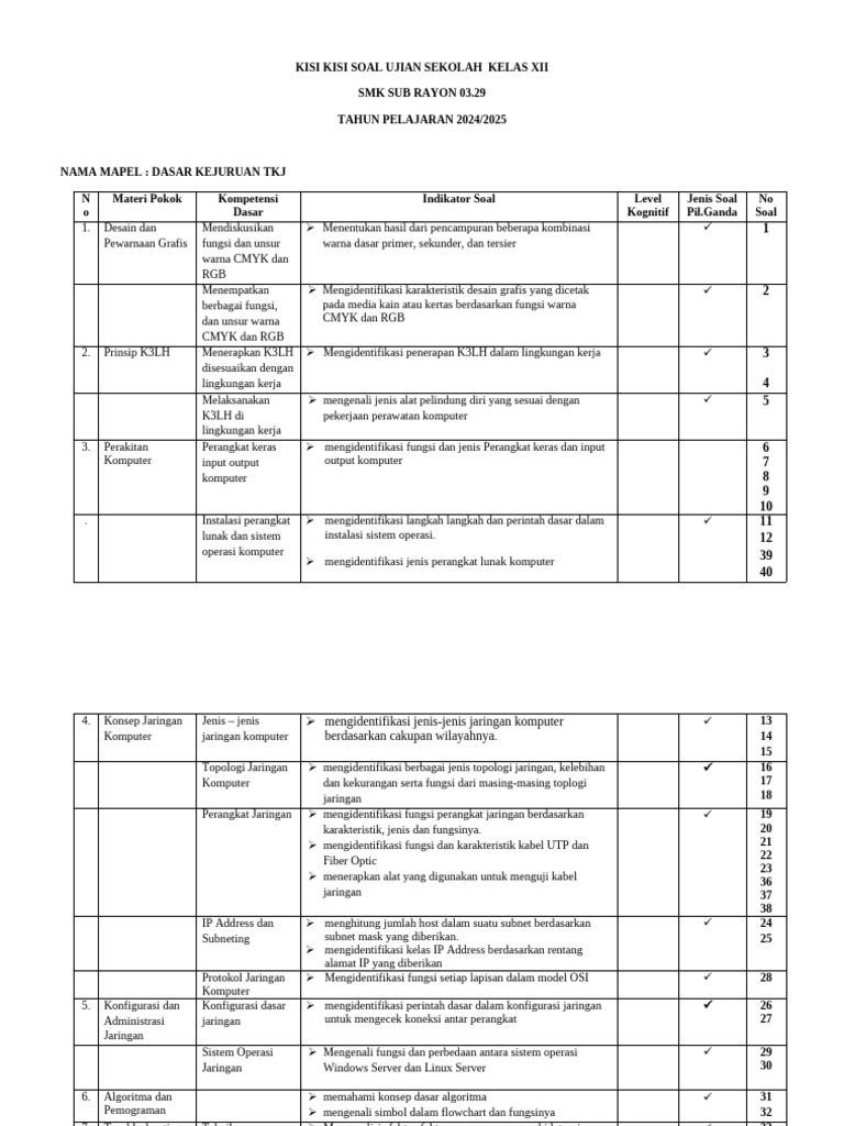 TKJ Dasar Kejuruan Kisi Kisi Us 24.25 | PDF