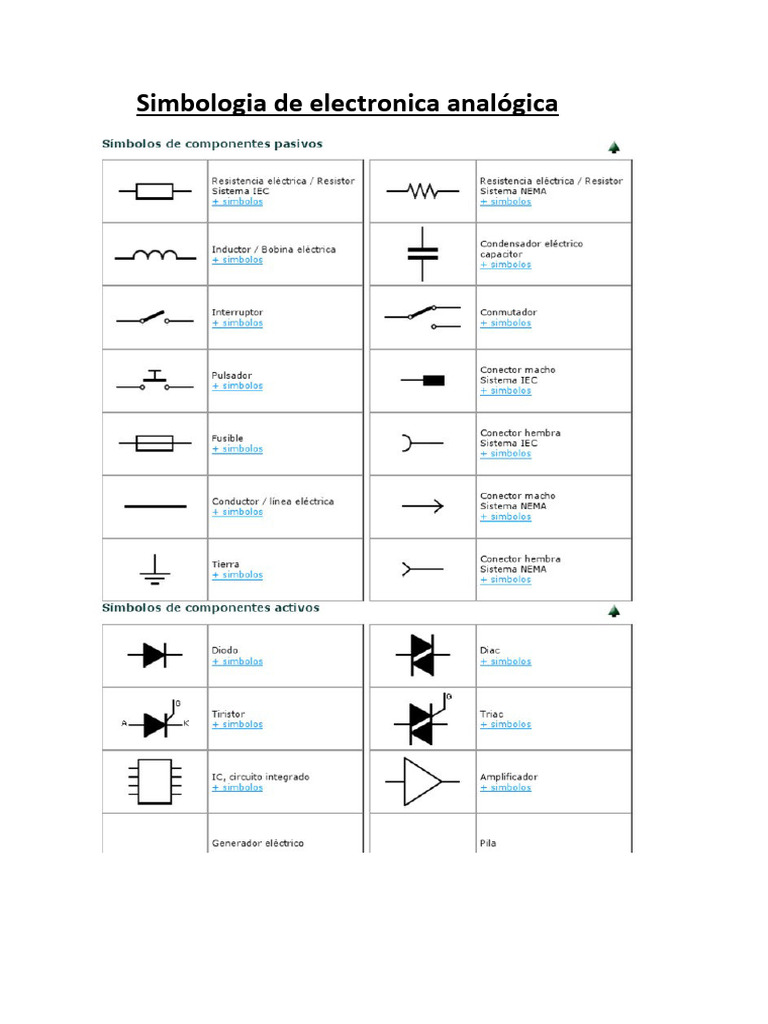 Simbologia Electronica Analogica | PDF | Electrónica | Resistencia ...