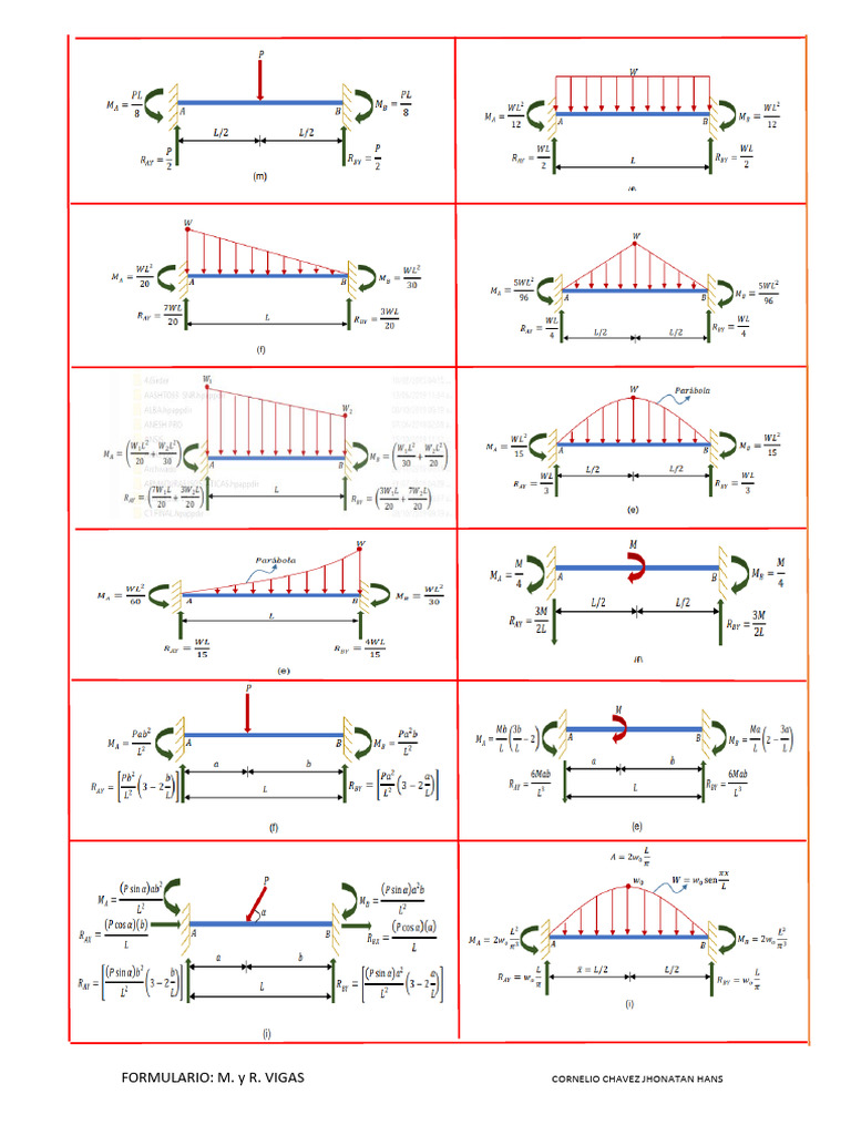 Formulas de Materiales | PDF