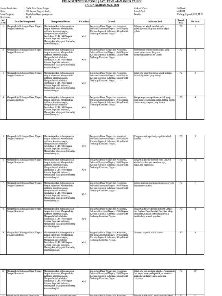 KISI-KISI PPKN Kls - XI PAT 2023-2024 | PDF