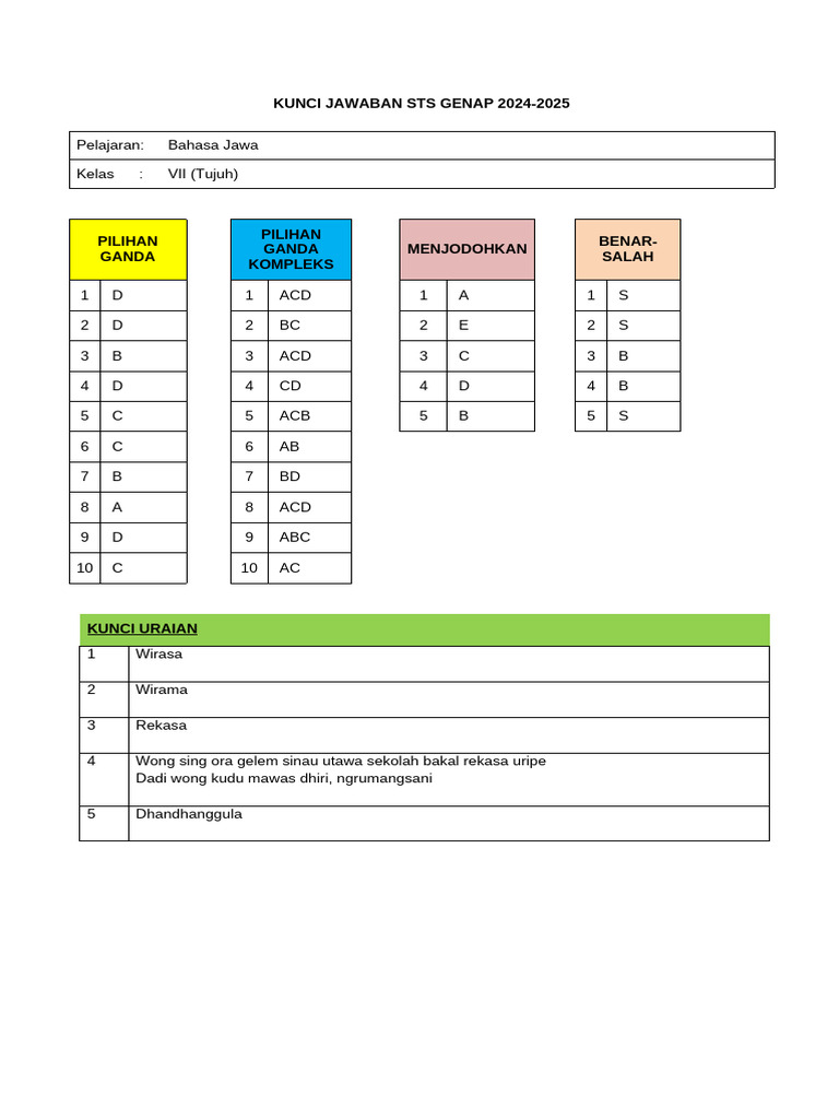 Template Kunci 7 Bahasa Jawa | PDF