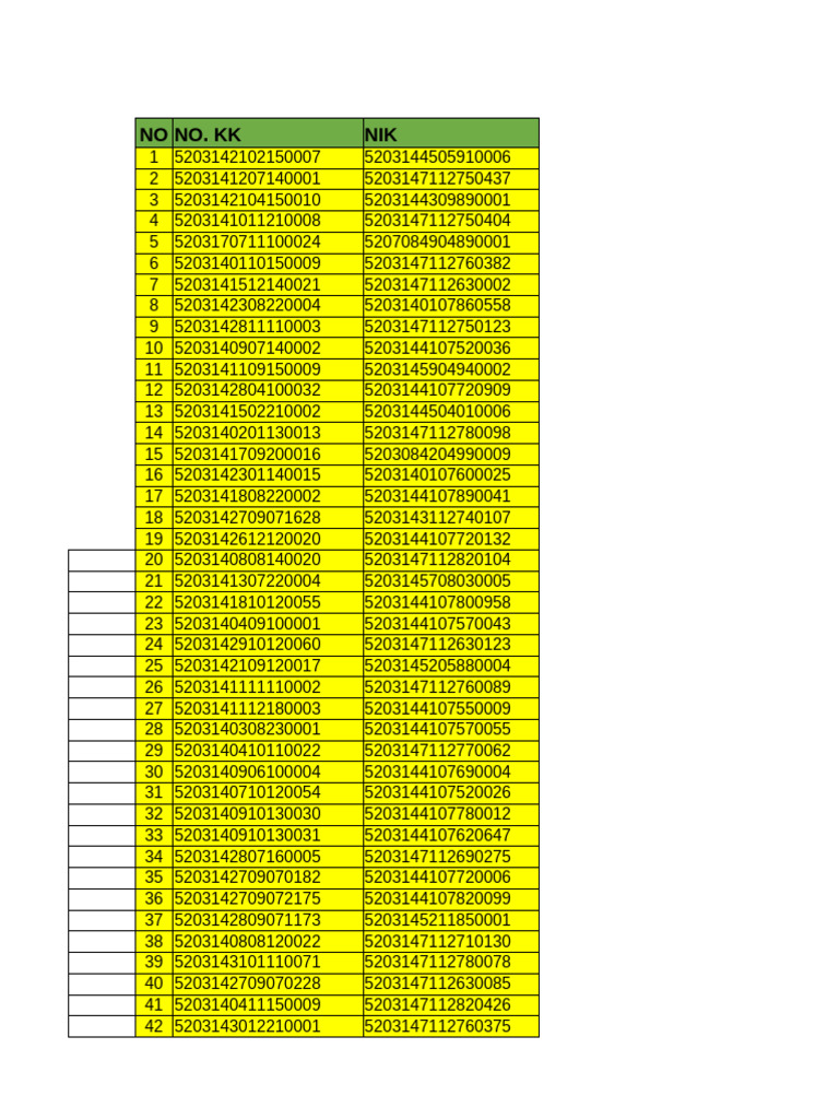 List of NIK and Names in Temben Putik | PDF