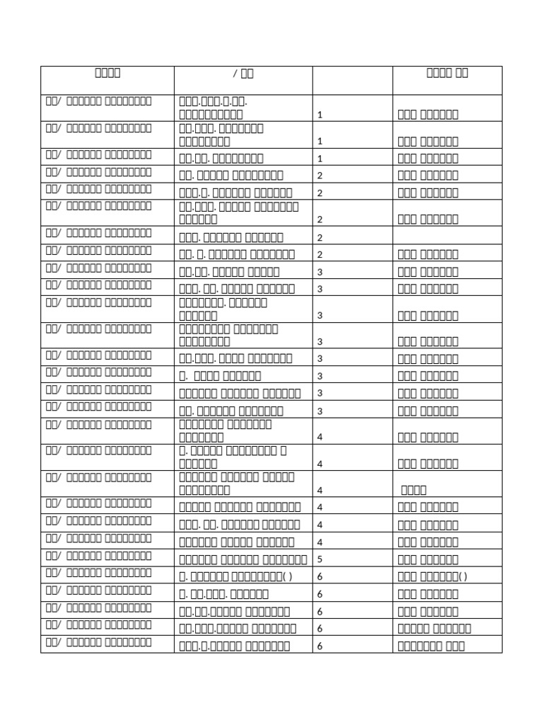 ratak watina pothak - form | PDF