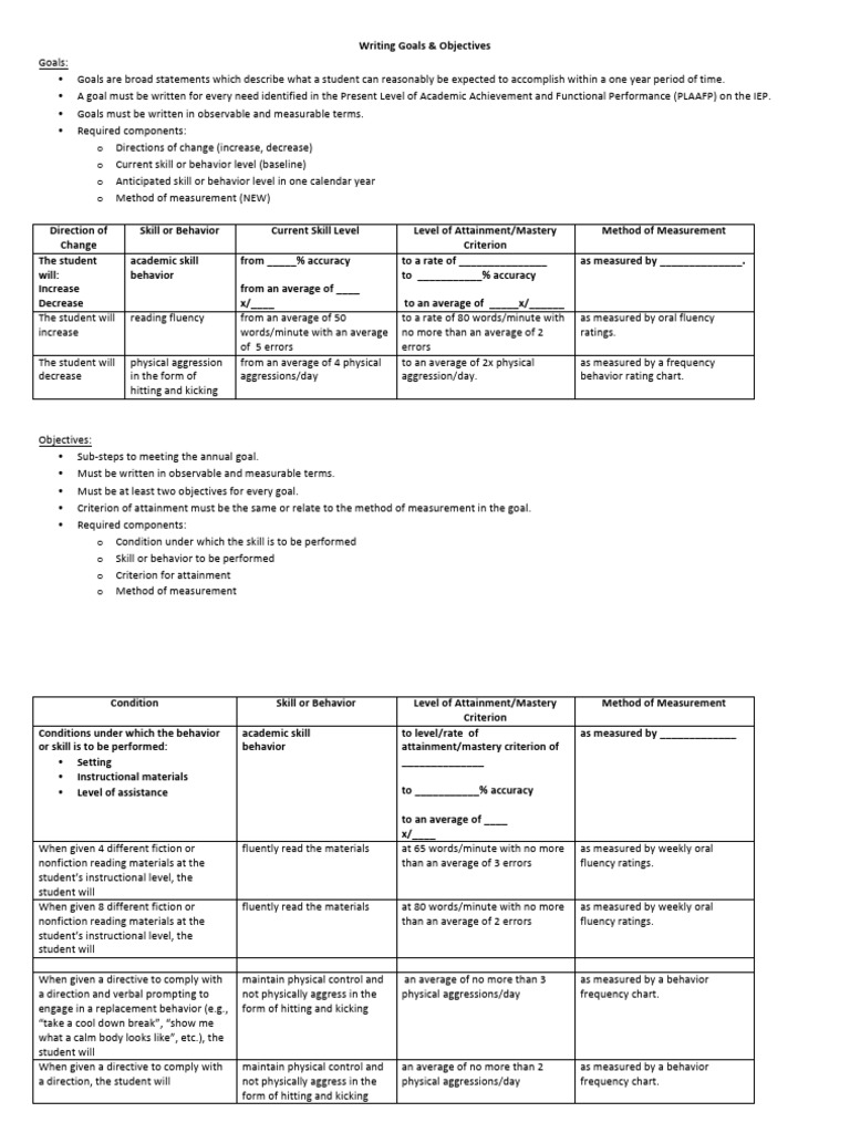 Writing - Goals - and - Objectives 2015 | PDF | Aggression | Fluency