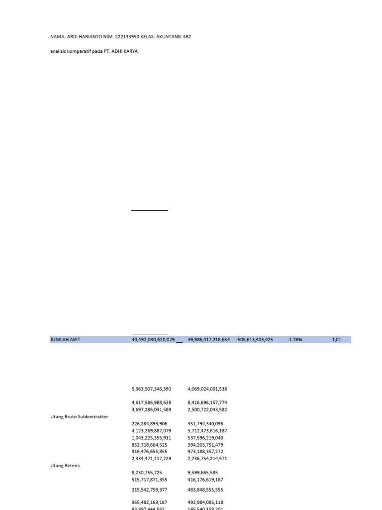 Analisis Laporan Keuangan Adhi Karya-1 | PDF