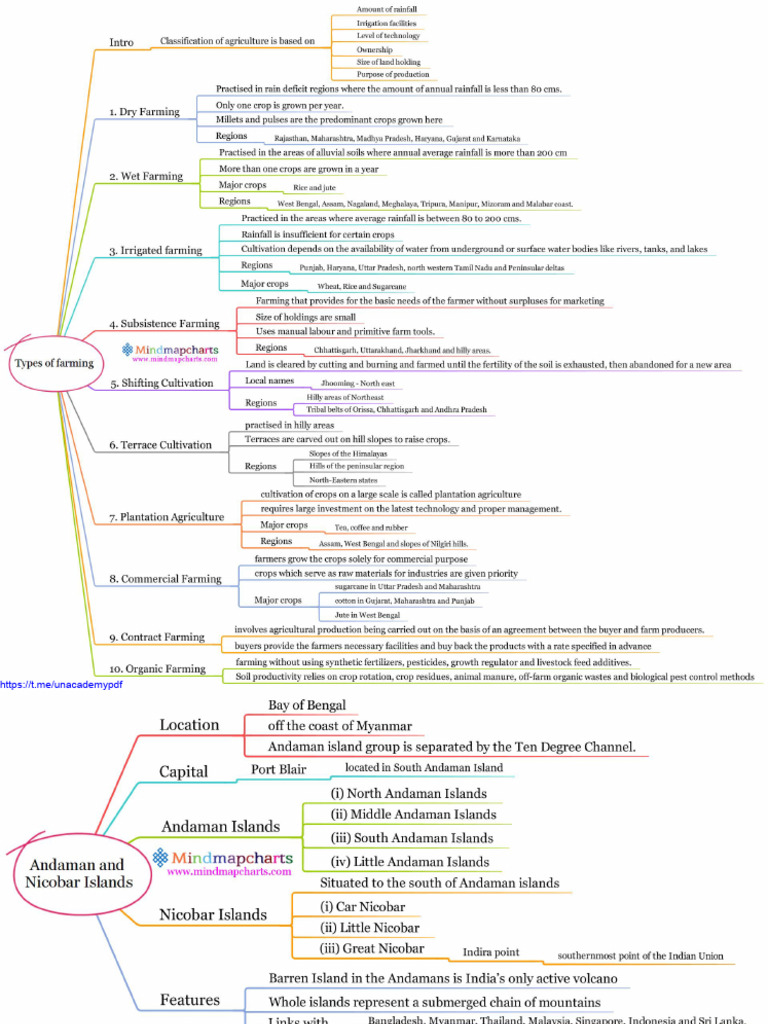 Indian Geography Mindmapcharts | PDF