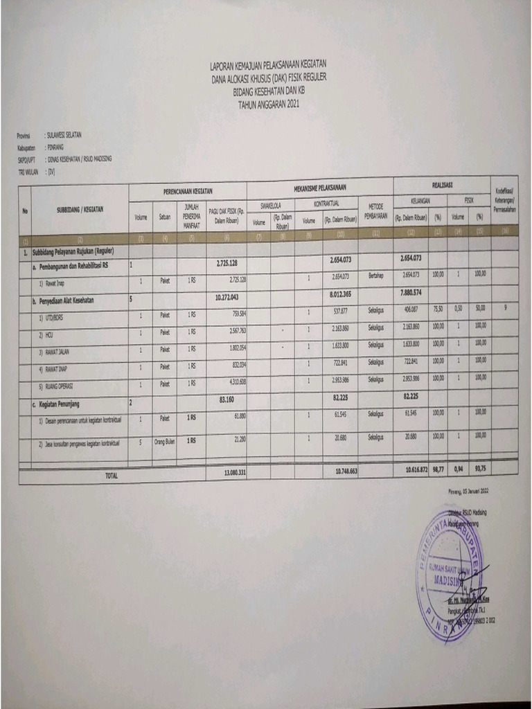 Lap DAK TRW 4 RSUD MADISING | PDF
