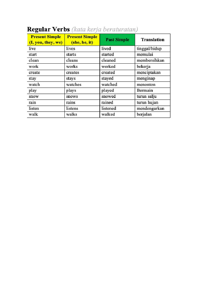 Re and Irr Verbs Past | PDF