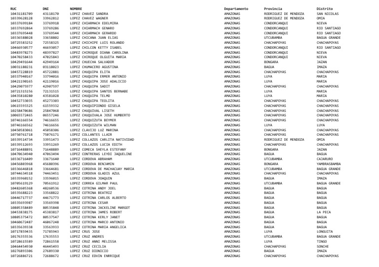Amazonas Chachapoyas Bagua Bongara Condorcanqui Luya Rodriguez de Mendoza Utcubamba 756 | PDF