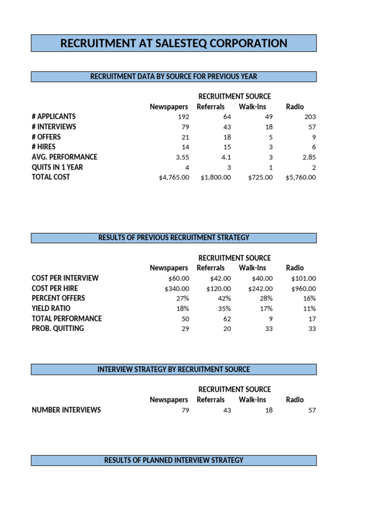 SalesTeq Recruitment Analysis Report | PDF | Recruitment | Secondary ...