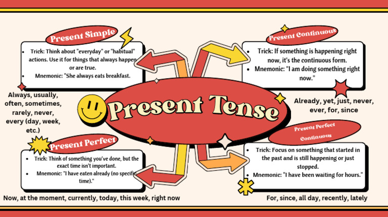 Colorful Illustrative Mind Map Brainstorm | PDF