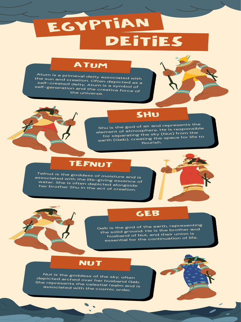 Egyptian Gods and Goddesses Educational Infographic in Blue and Orange ...