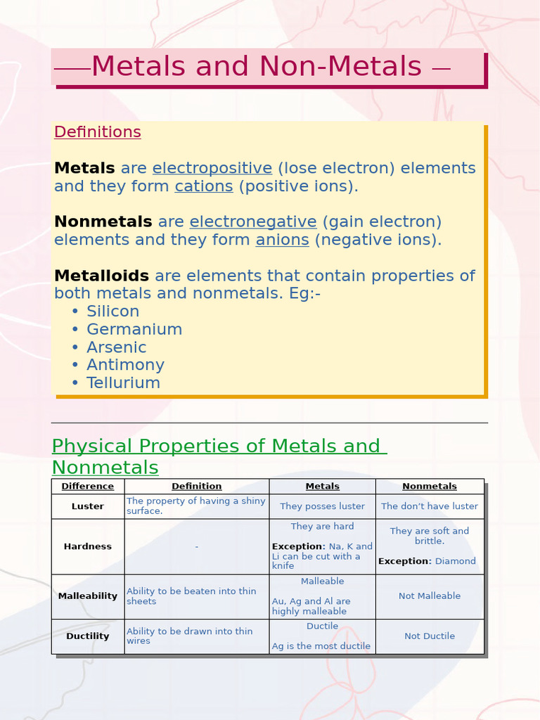 Metals and Nonmetals Notes | PDF | Ion | Oxide